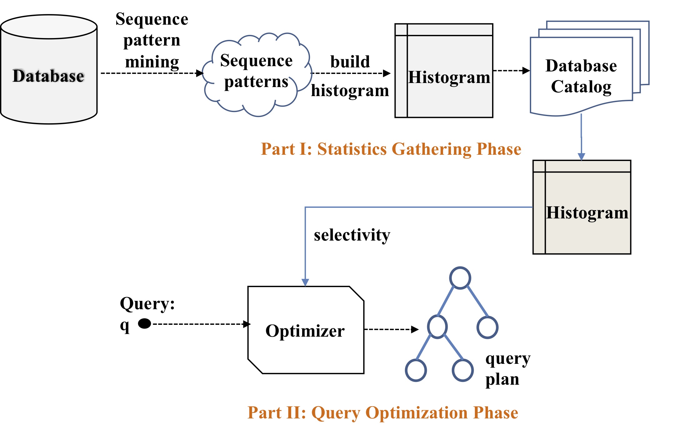 Ali Cakmak - Projects